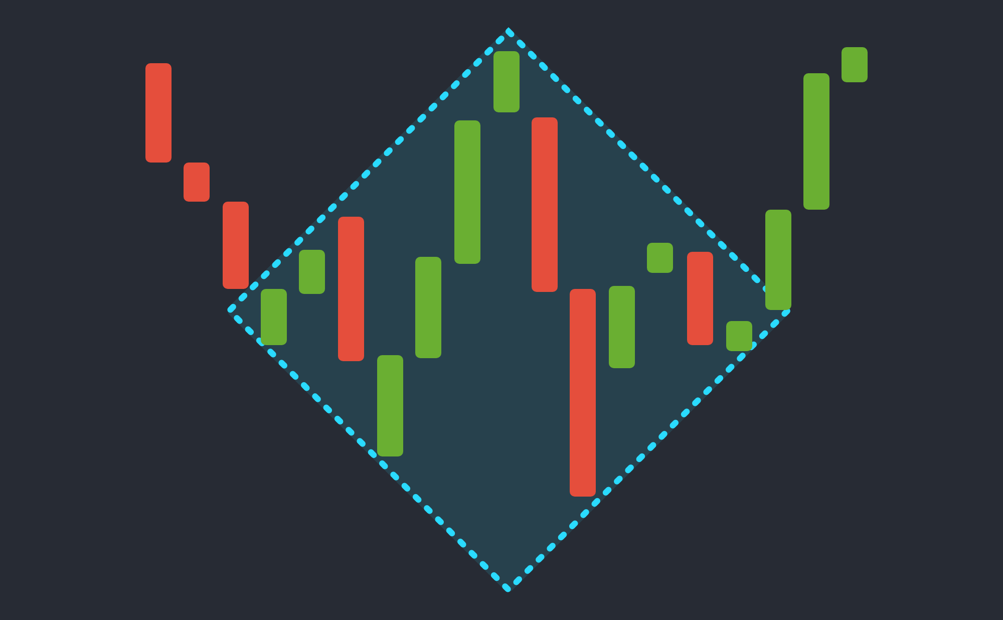 Taking Advantage of The Diamond Chart Patterns - IronTrade